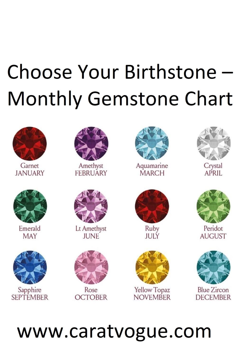 Birthstones by Month – Gemstone Chart Guide - Carat Vogue